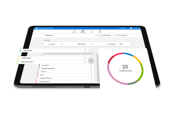 Digital Wellbeing Visibility