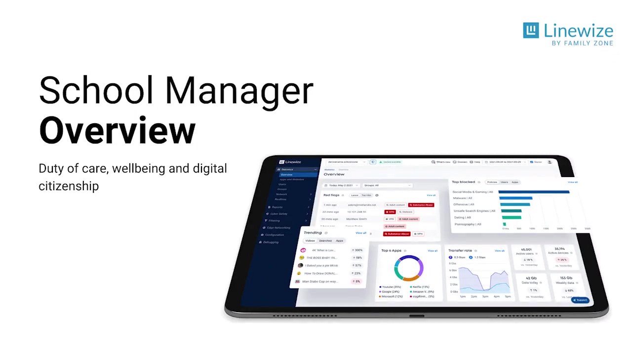 Linewize Bite-sized Learning